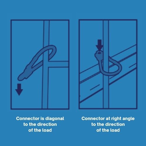 Transverse loading at height - Height Dynamics