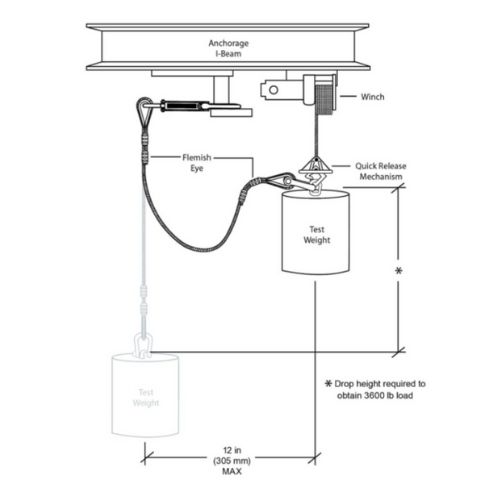 Transverse loading at height - Height Dynamics